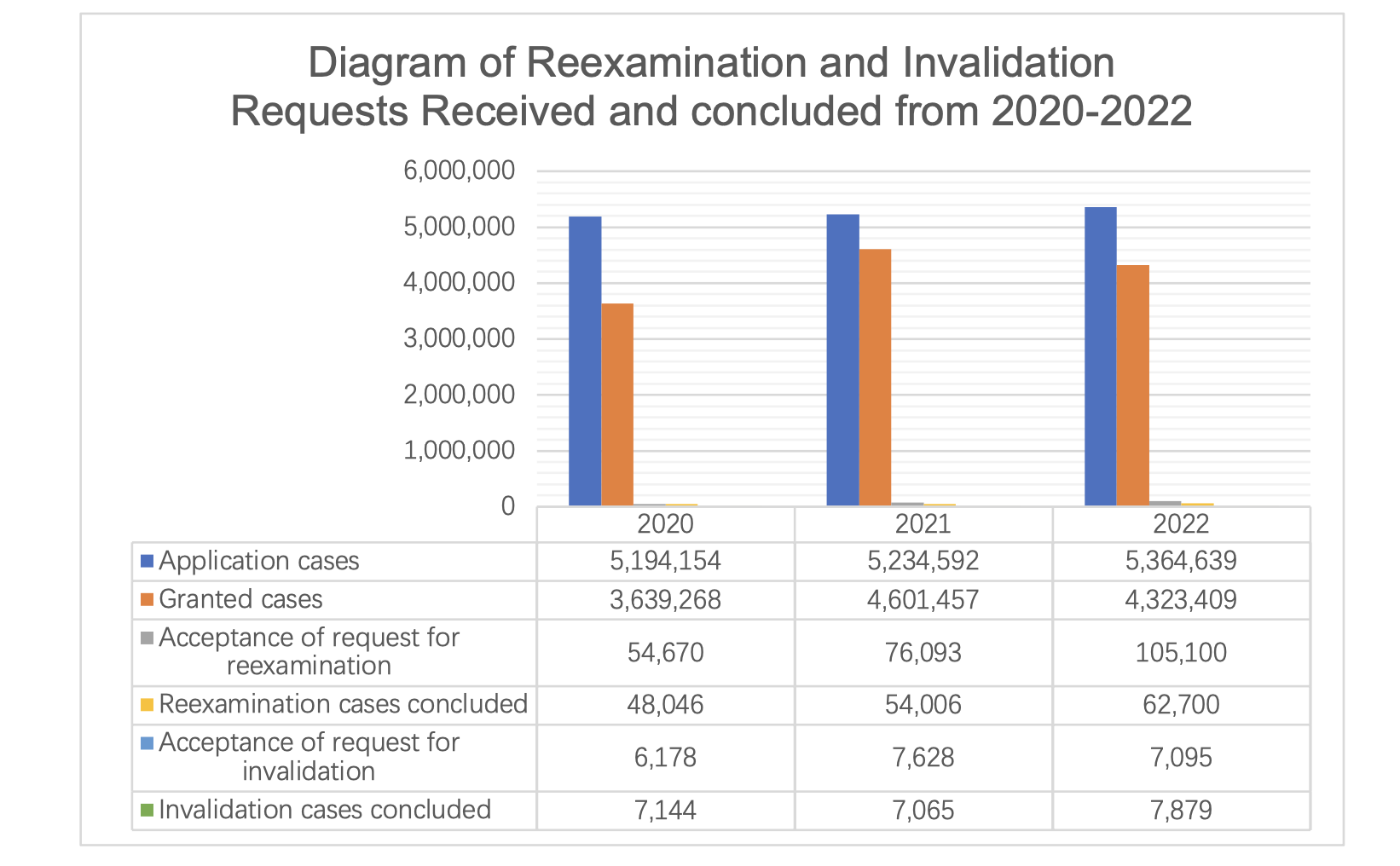Chinese Patent Invalidation Data Quick Reference Manual (2023 Edition)